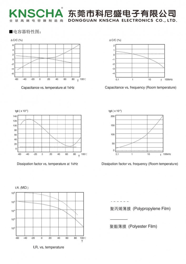 KNSCHA MPB105J450V82CB0233 approval specification page 6