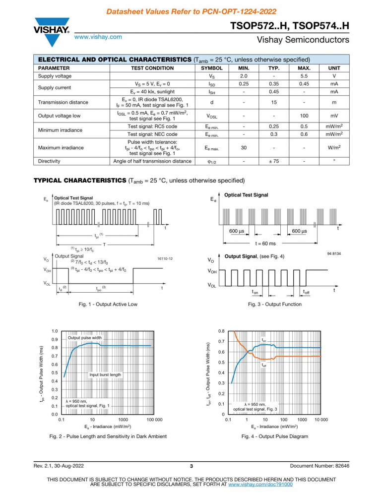 TSOP57440HTT1 datasheet page 3