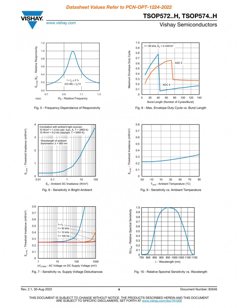TSOP57440HTT1 datasheet page 4