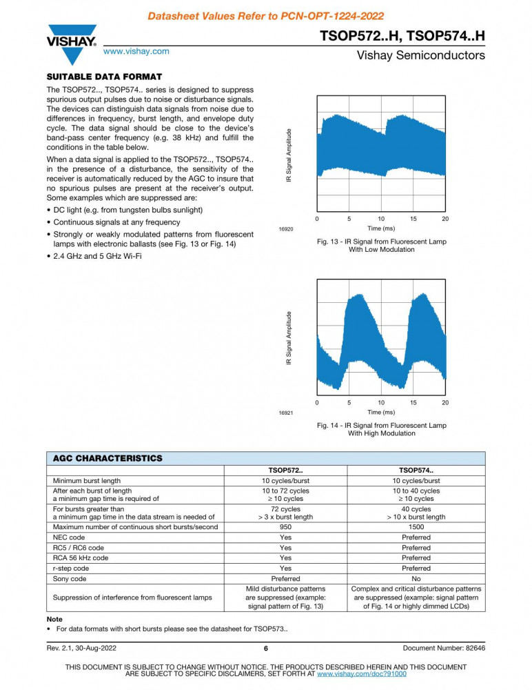 TSOP57440HTT1 datasheet page 6