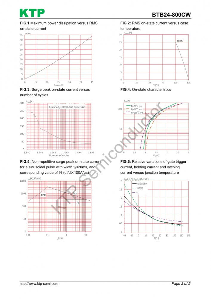 BTB24-800CW datasheet page 3