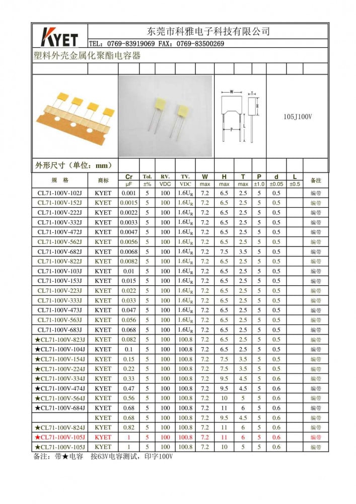 KYET PE105J2A0501 dimensions page