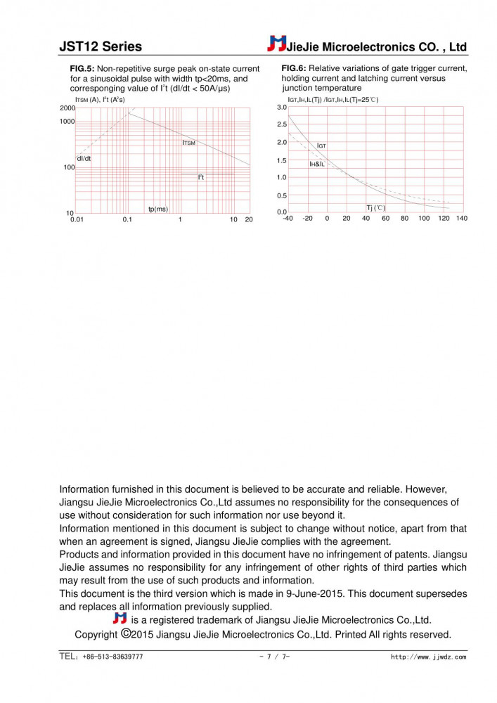 JST12 series datasheet page 7