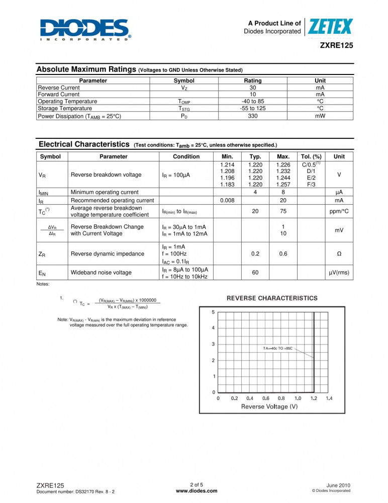 ZXRE125CFTA technical document page 2