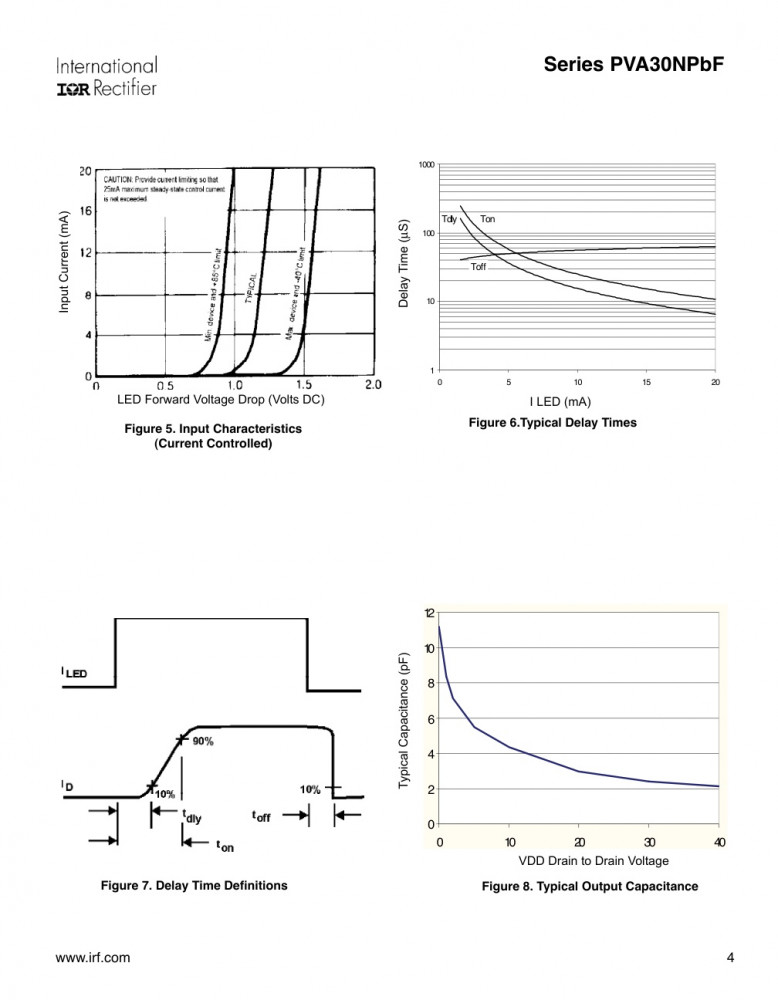 PVA3055NSPBF datasheet page 4