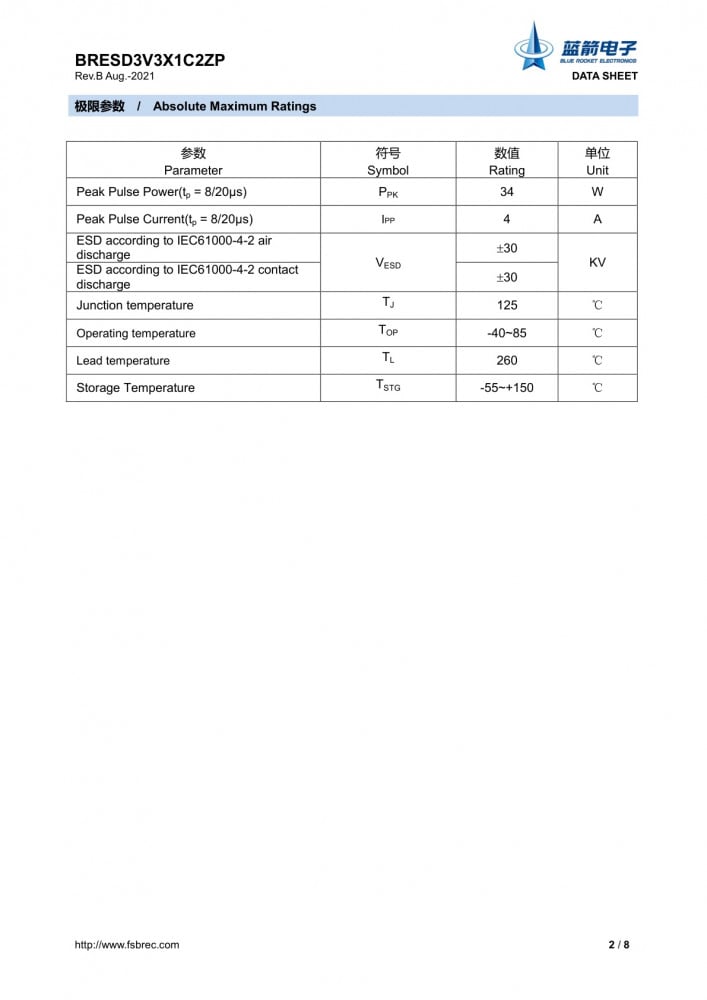 BRESD3V3X1C2ZP datasheet page 2