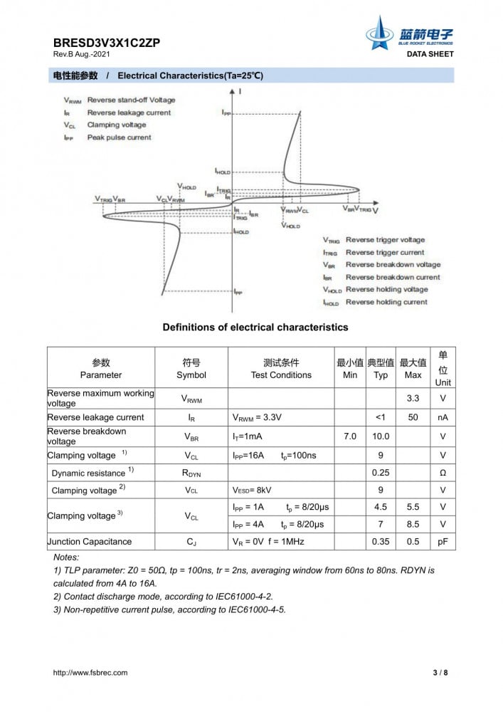 BRESD3V3X1C2ZP datasheet page 3