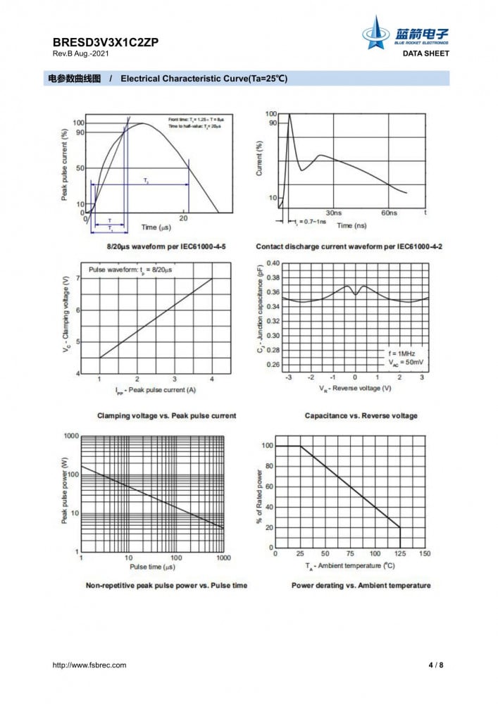 BRESD3V3X1C2ZP datasheet page 4