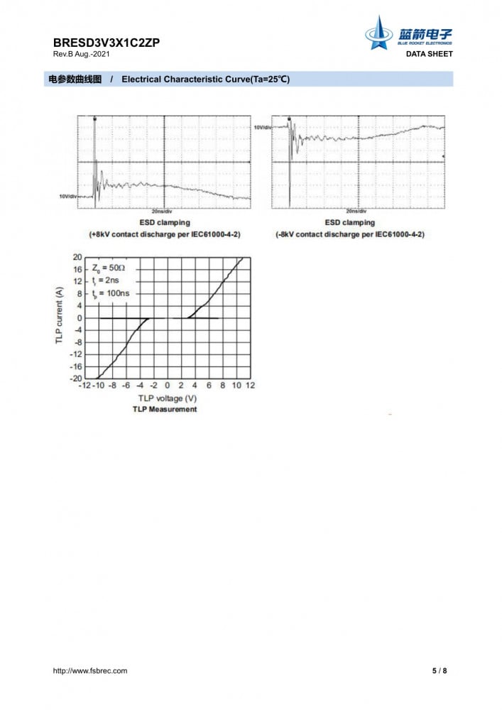 BRESD3V3X1C2ZP datasheet page 5
