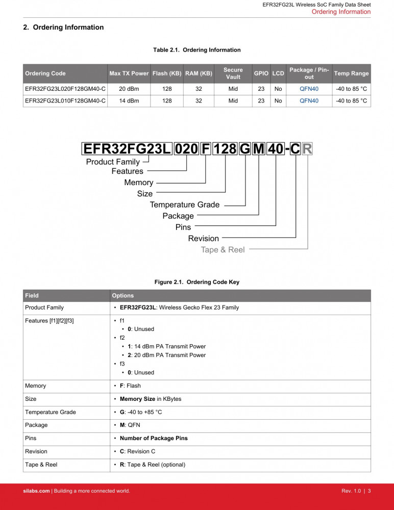 EFR32FG23L datasheet page 3