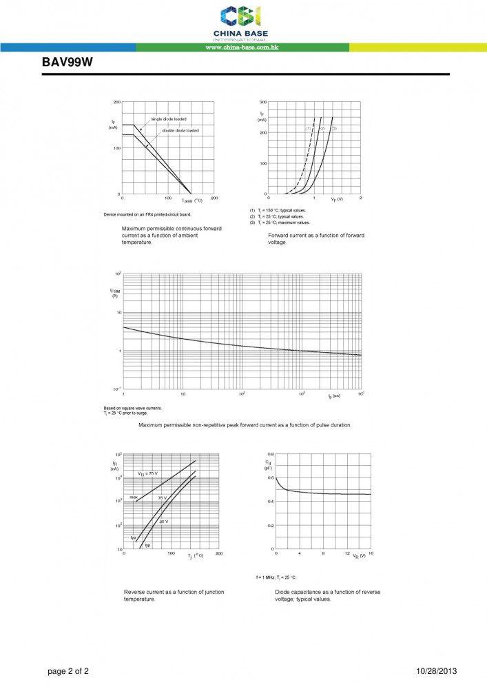 CBI BAV99W datasheet page 2