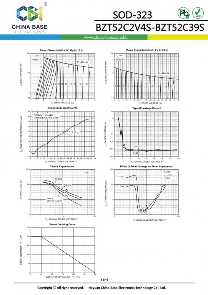 CBI BZT52C16S datasheet page 3