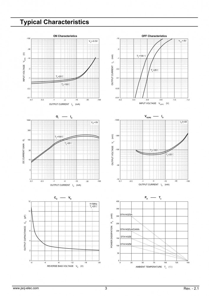 DTA143ZM datasheet page 3