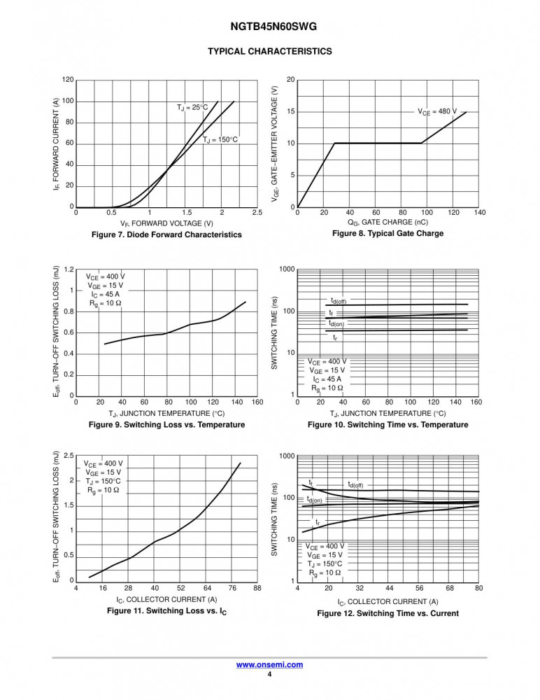 NGTB45N60SWG technical document page 4
