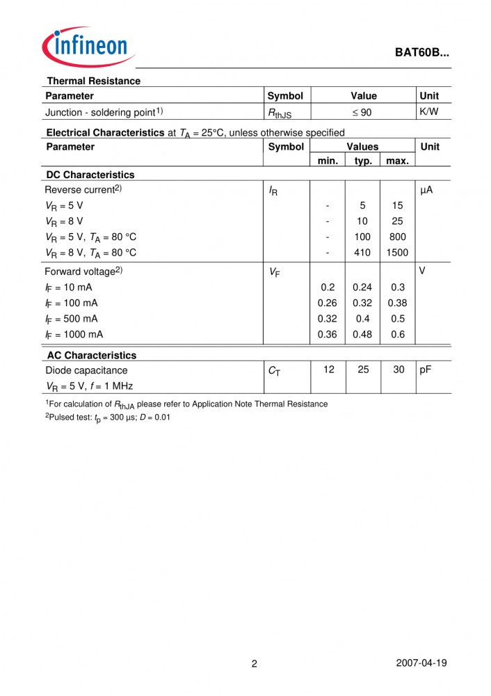 BAT60B technical document page 2