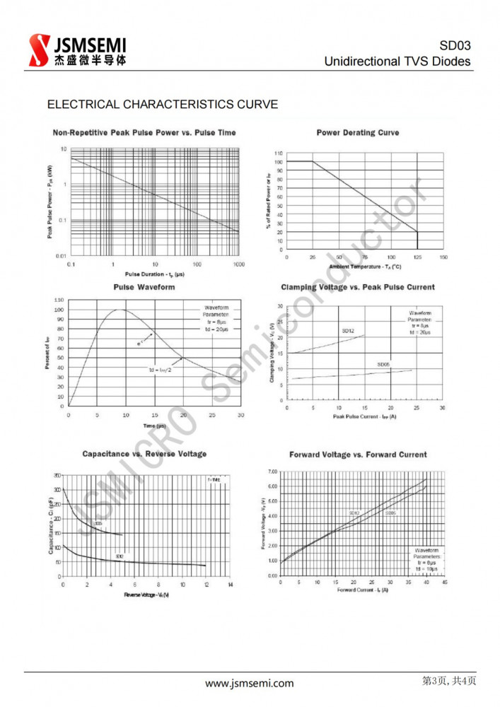 JSMSEMI SD03 datasheet page 3