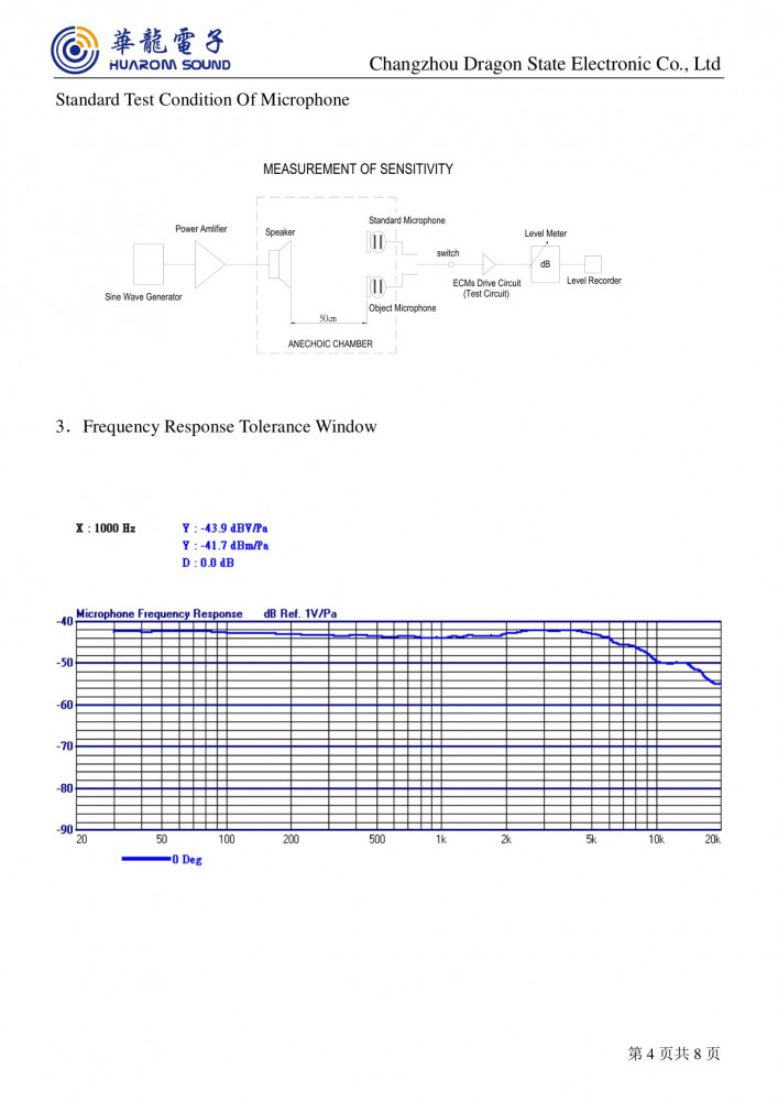 HDM-4015B423-001 specification page 4
