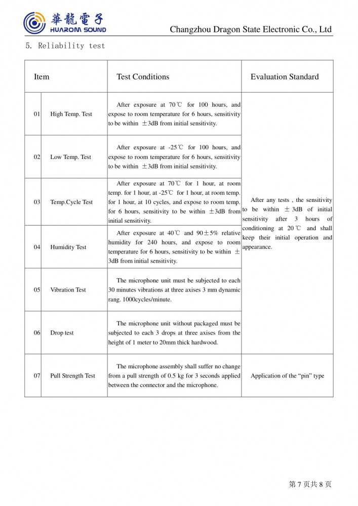 HDM-4015B423-001 specification page 7