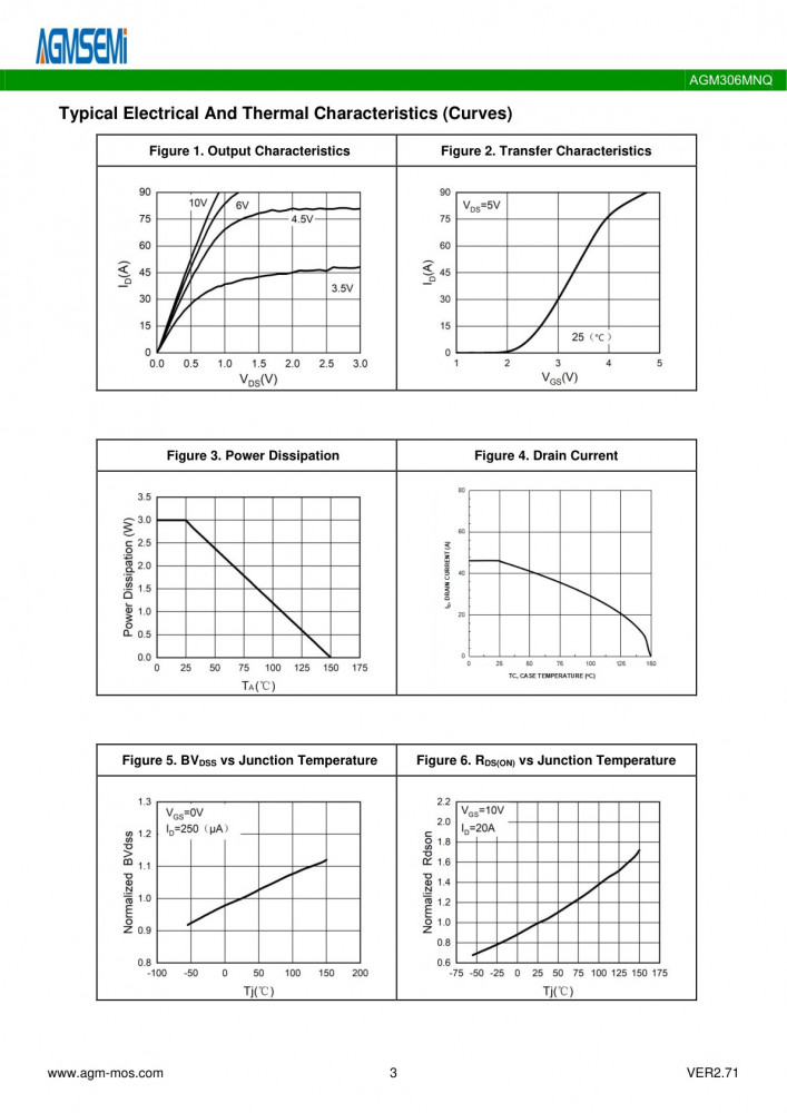 AGM306MNQ datasheet page 3