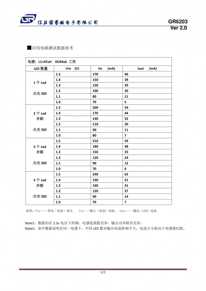 GR6203 datasheet page 3