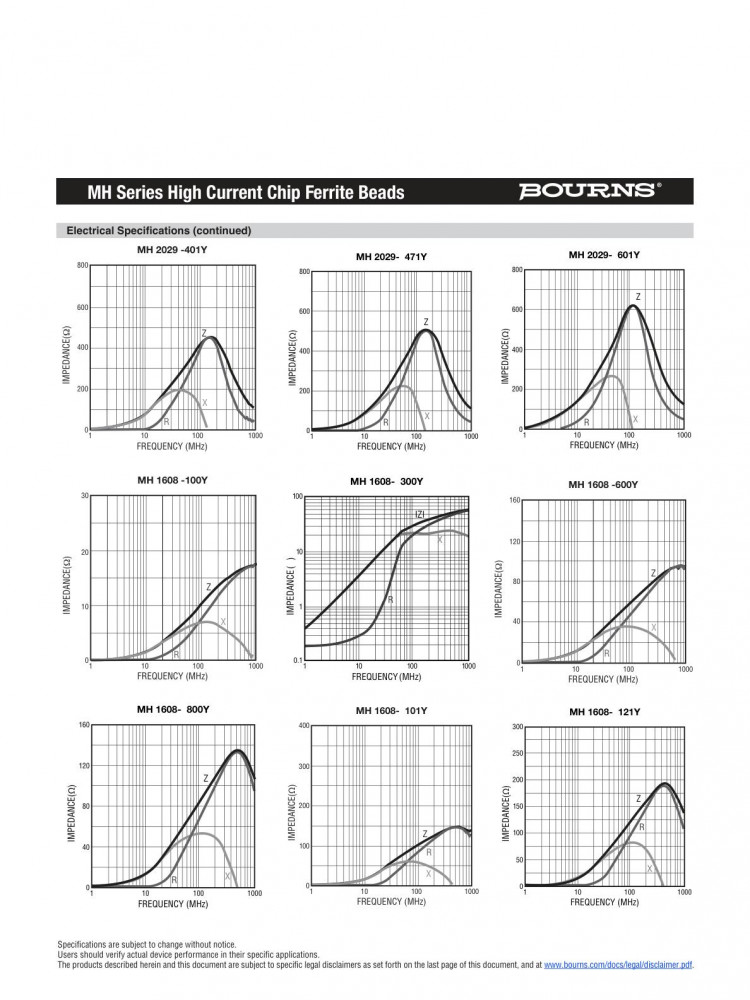 BOURNS MH Series datasheet page 3