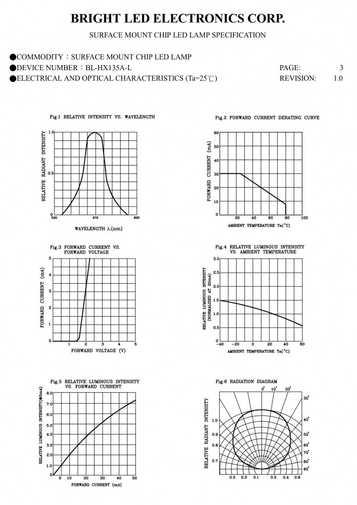 BL-HX135A-L-TRB datasheet page 2