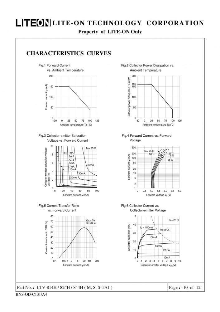 LTV-824HS datasheet page 10
