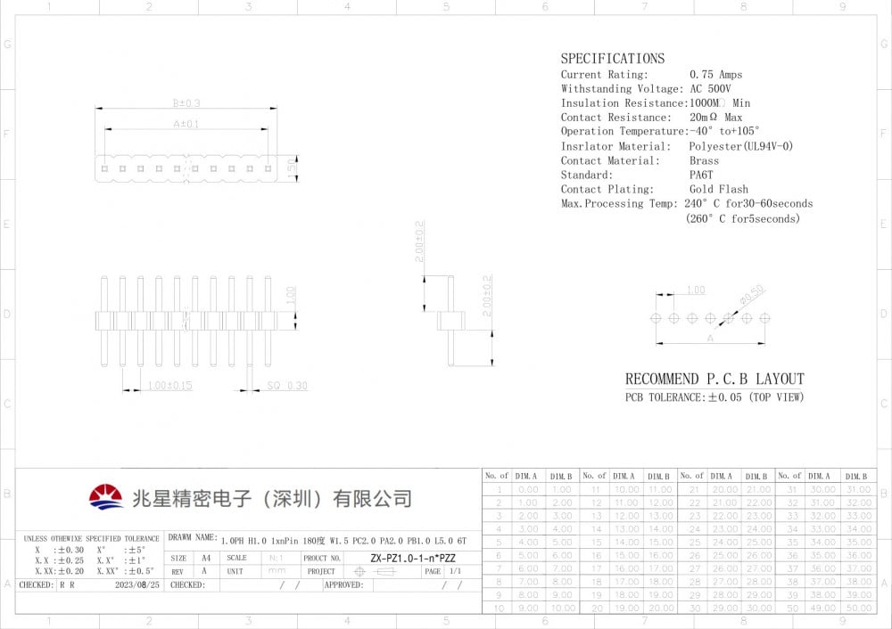 Megastar ZX-PZ1.0-1-4PZZ technical document preview