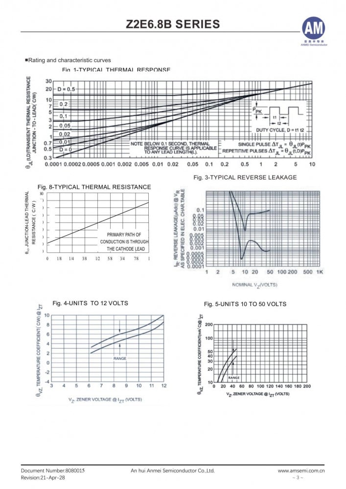Z2E12B datasheet page 3