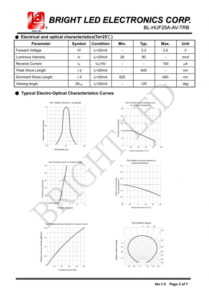 BL-HUF25A-AV-TRB datasheet page 3
