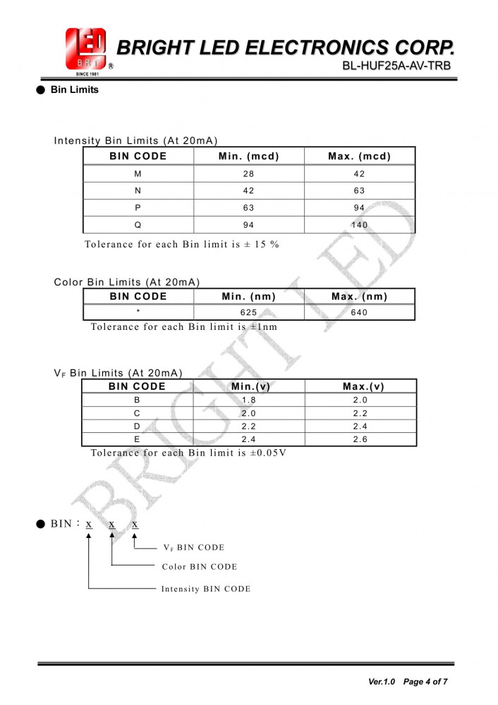 BL-HUF25A-AV-TRB datasheet page 5