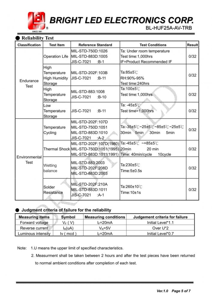 BL-HUF25A-AV-TRB datasheet page 6