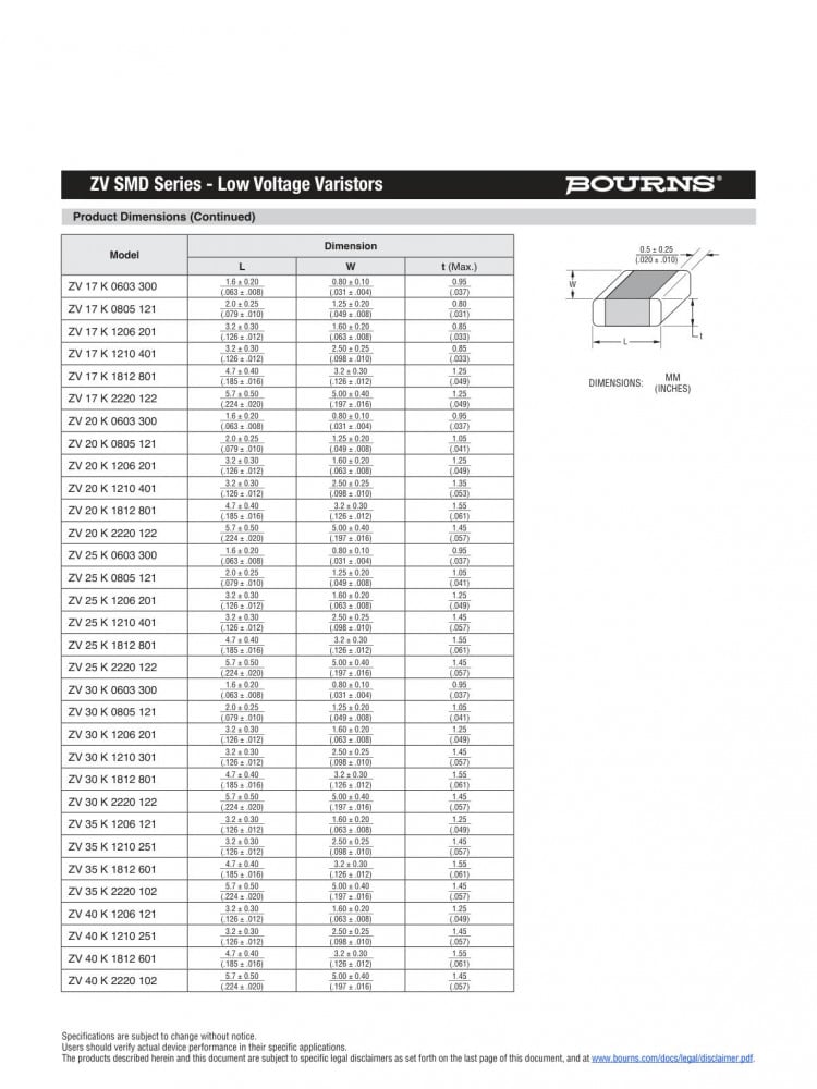 Bourns ZV SMD datasheet page 5
