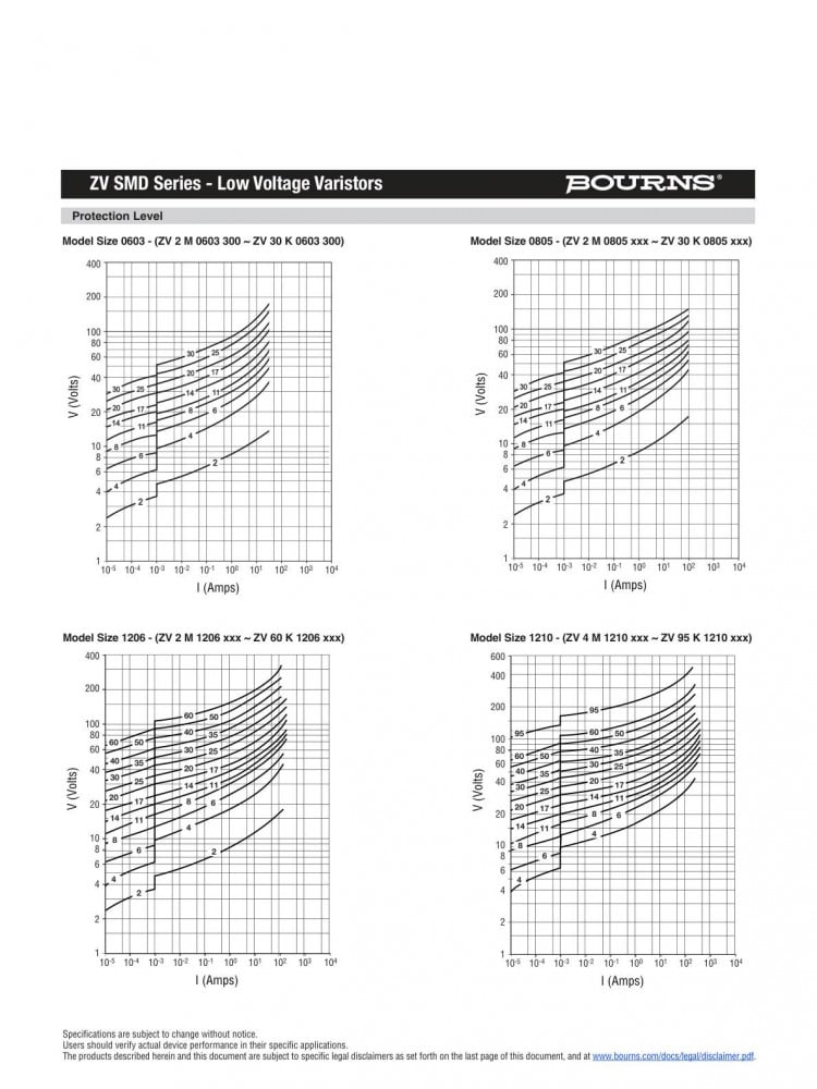 Bourns ZV SMD datasheet page 7