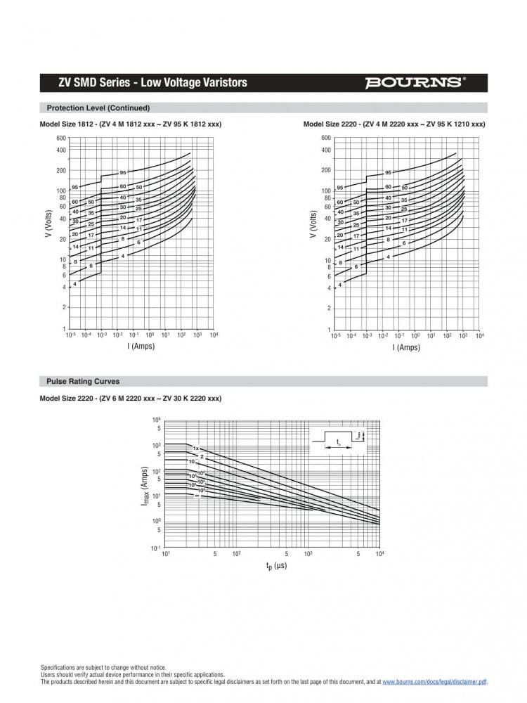 Bourns ZV SMD datasheet page 8
