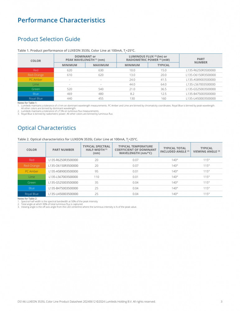 LUXEON 3535L Color Line datasheet page 4