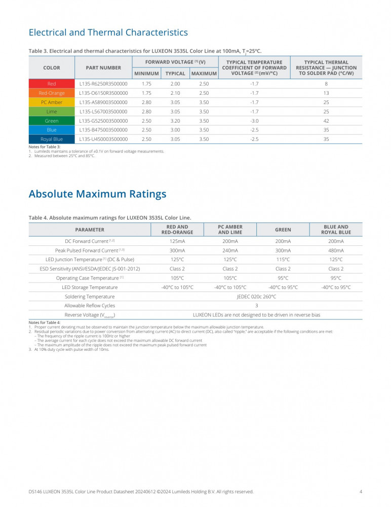 LUXEON 3535L Color Line datasheet page 5