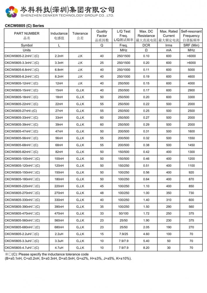 CENKER CKCW-C series datasheet page 5