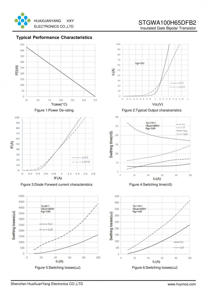 STGWA100H65DFB2-HXY datasheet page 4