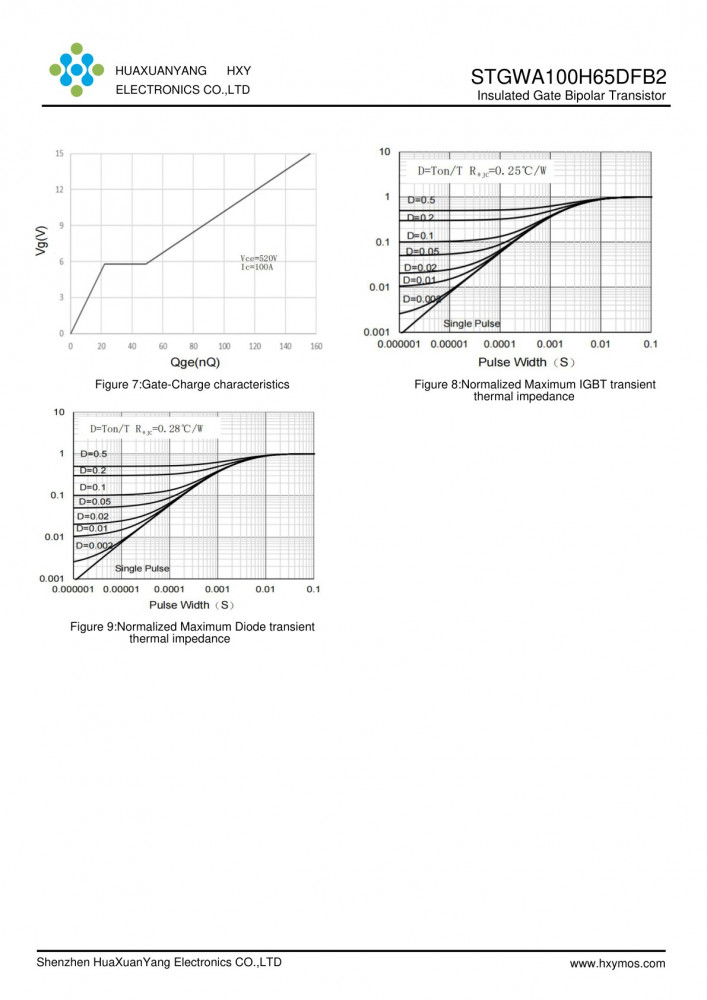 STGWA100H65DFB2-HXY datasheet page 5