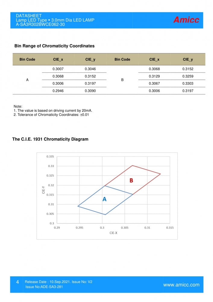 A-SA3R302BWCE062-30 datasheet page 4