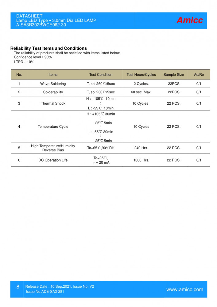 A-SA3R302BWCE062-30 datasheet page 8
