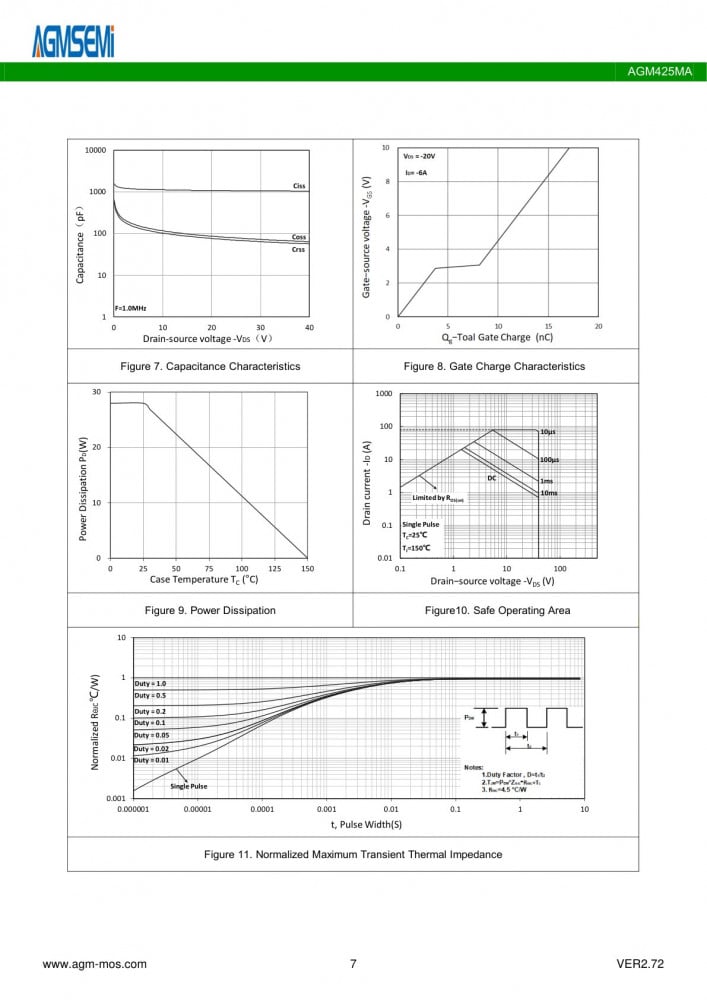 AGM425MA datasheet page 7