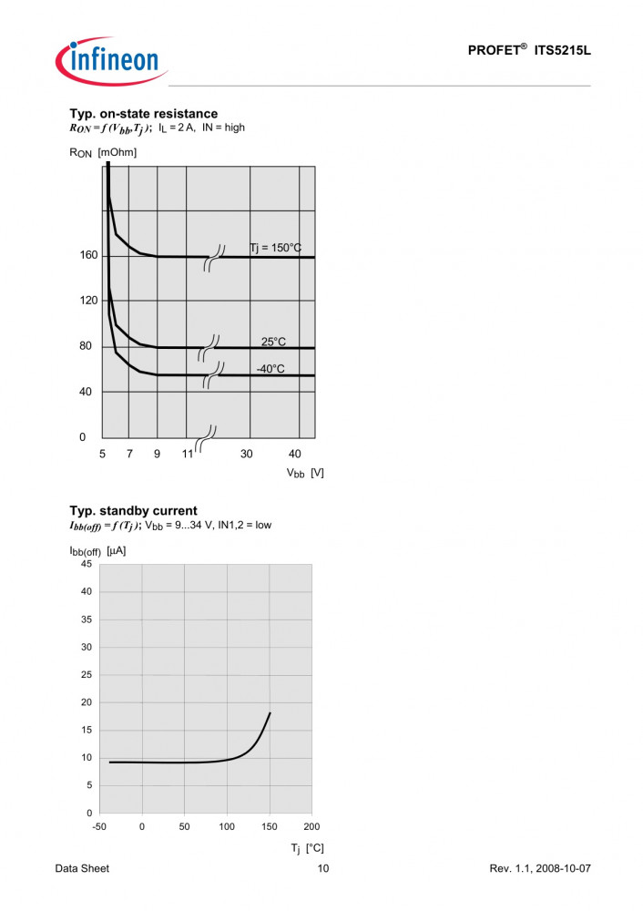 ITS5215L datasheet page 10