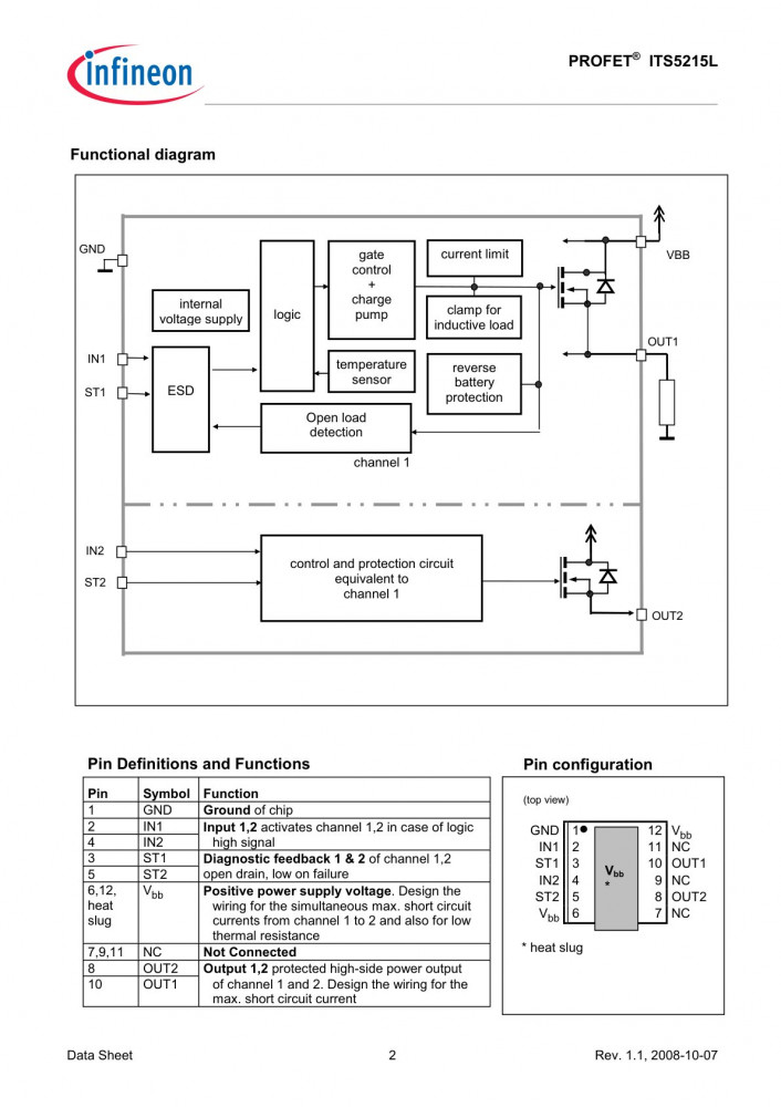 ITS5215L datasheet page 2