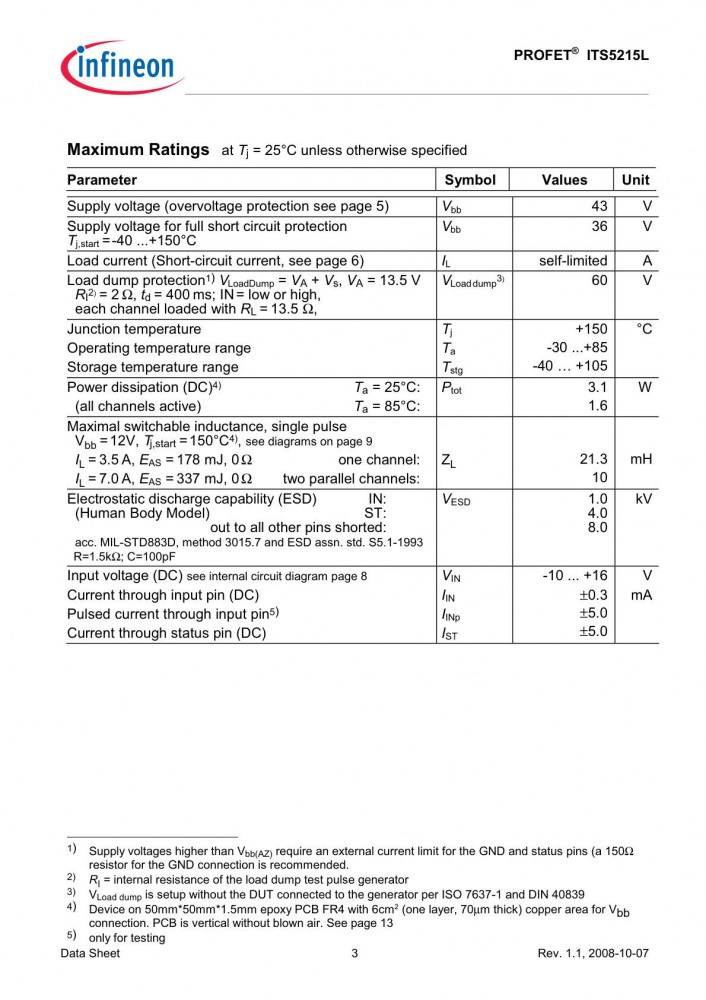 ITS5215L datasheet page 3