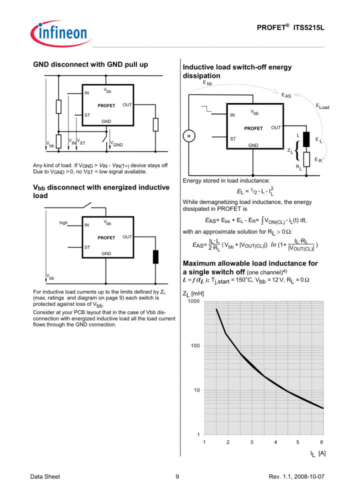 ITS5215L datasheet page 9