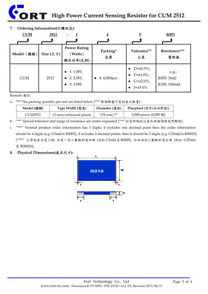 FORT CUM2512 datasheet page 3