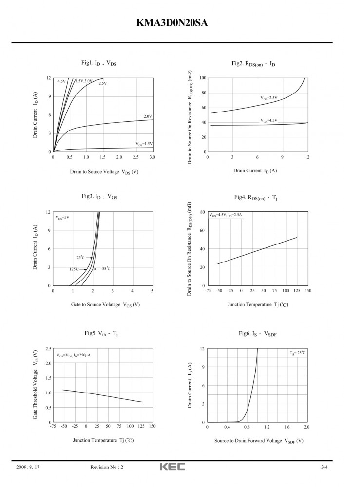 KMA3D0N20SA-RTK/P datasheet page 3