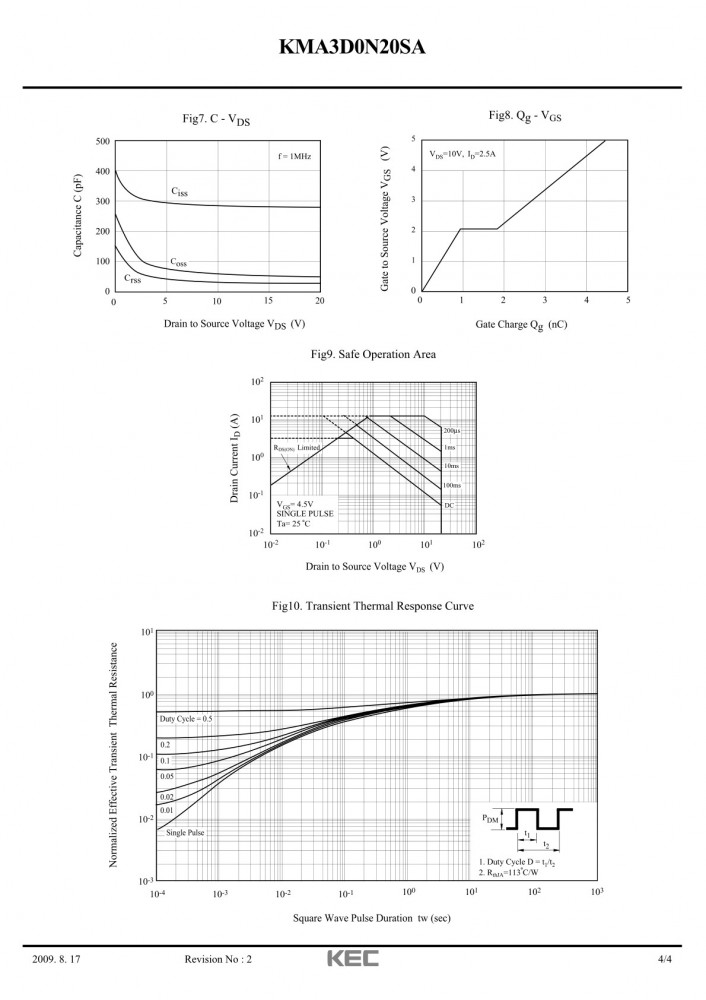 KMA3D0N20SA-RTK/P datasheet page 4